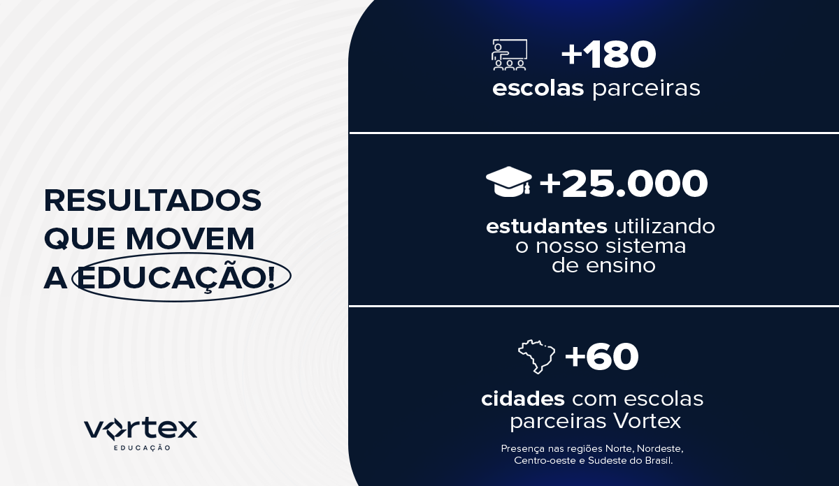 Vortex Educação